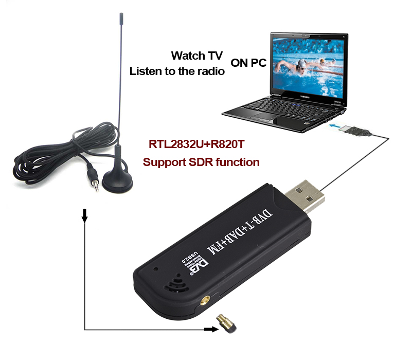 DVB -T USB TV TUNER-lte,wifi router,mifi,mobile signal booster,tv tuner ...